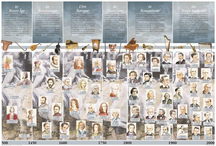 Histoire de la musique » Vacances - Arts- Guides Voyages Histoire de la musique » Vacances - Arts- Guides Voyages